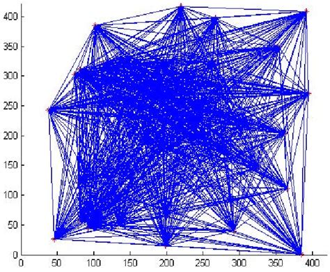 Possible Shortest Paths In 50 Nodes Connected Graph See Online Version