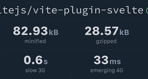 Sveltejsvite Plugin Svelte V101 Bundlephobia