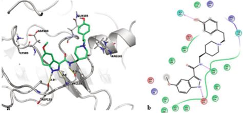 A Predicted Binding Modes Of Six Hit Compounds Into Pdb Entry 1q3d Download Scientific