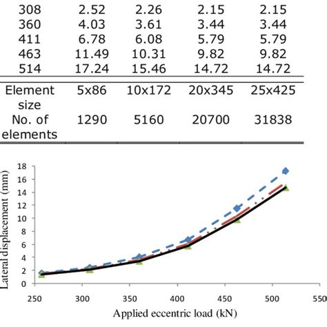 Section Classification For The 203x203x46 Uc Download Scientific Diagram