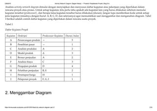 Activity Network Diagram Bagian Kedua Prosedur Penjadwalan Proyek Blog Eris PDF