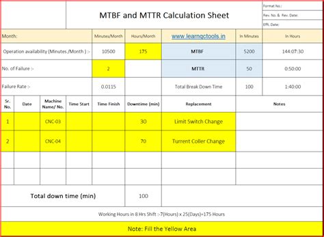 MTTR And MTBF Meaning And Formula With Examples