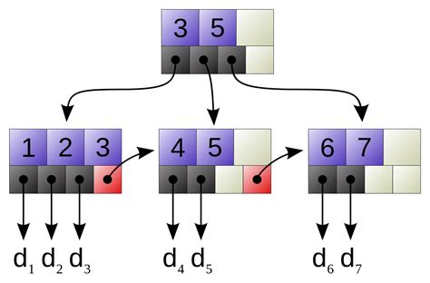 MySQLのインデックスの貼っていいとき悪いときを原理から理解したいよ MySQLのインデックスの貼っていいとき悪いときを原理から理解したいよ