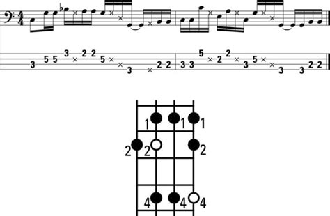 How To Play Fusion Grooves On The Bass Guitar Dummies