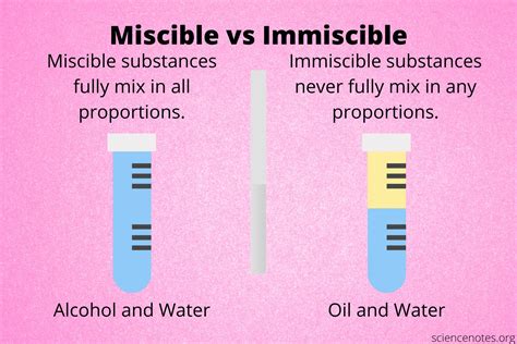 Miscible Definition In Chemistry What Is Miscibility