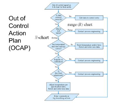 1 Typical Ocap Low Download Scientific Diagram