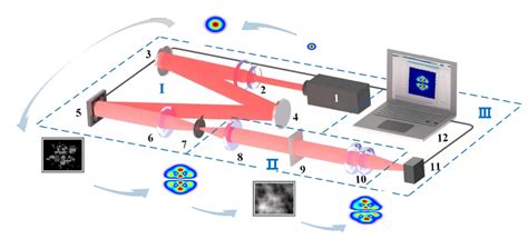 Schematic Of The Experimental Setup For Information Download