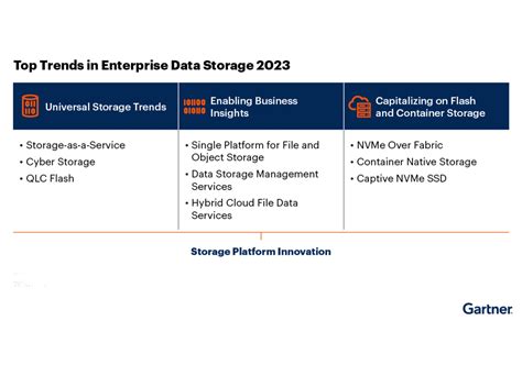 Interpretation Of The Report “major Trends In Enterprise Data Storage In 2023” Router Switch Blog