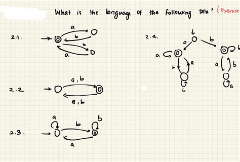 Solved What Is The Language Of The Following Dfa Solutioninn