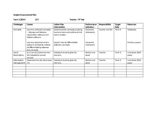 Subject Improvement Plan Tele Cat Subject Improvement Plan Term 2