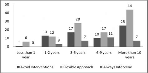 Approach By Experience Academicresearch 69 Usability Practice 132