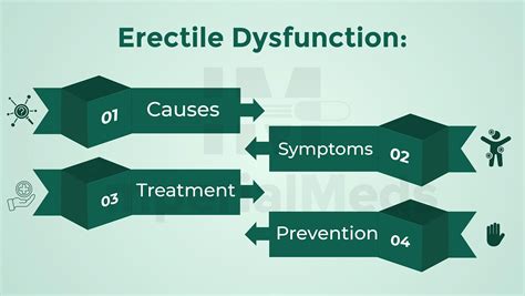 Erectile Dysfunction Causes Symptoms Treatment And Prevention