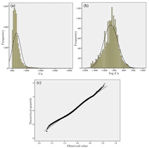 Npg Application Of Fractal Models To Delineate Mineralized Zones In The Pulang Porphyry Copper