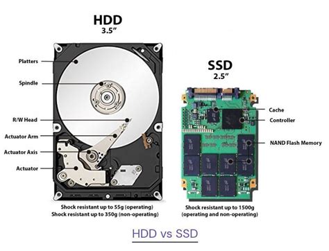 Lets Start By Looking At Disk Structure And The Role It Plays In