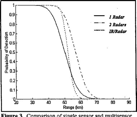 Figure 3 From A Hough Transform Based Multisensor Multitarget Track Initiation Technique