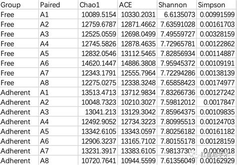Ggplot2之配对数据差异比较及结果可视化 Csdn博客