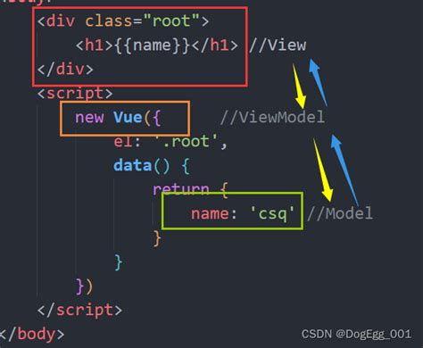 Vue2（一）初始vue、模板语法、数据绑定、数据代理、事件处理、计算和监视属性vue2绑定事件 Csdn博客