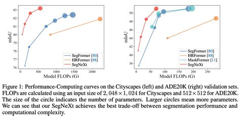 PASCAL VOC Dataset AI牛丝