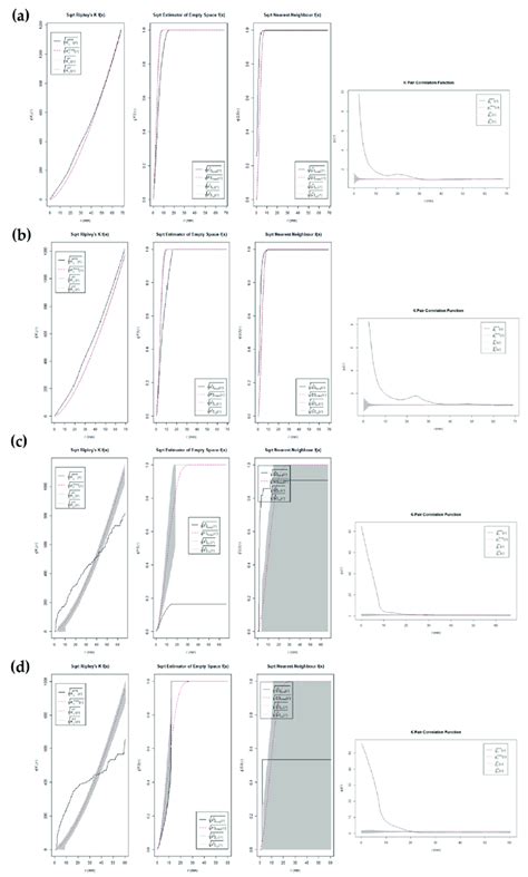 Plots Of The Square Root Version Of The K Function F Empty Space Download Scientific Diagram