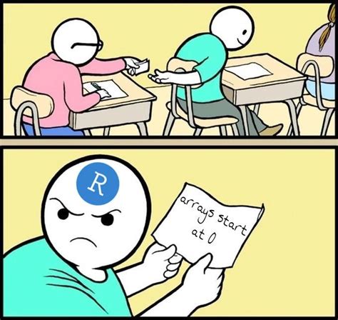 Kahkashan Ahmed Ali On Linkedin Hi Everyone 👋todays Topic Is Array