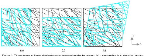 Figure 3 From Numerical Homogenization Of Elastic Behavior Of Fractured Rock Masses And Micro