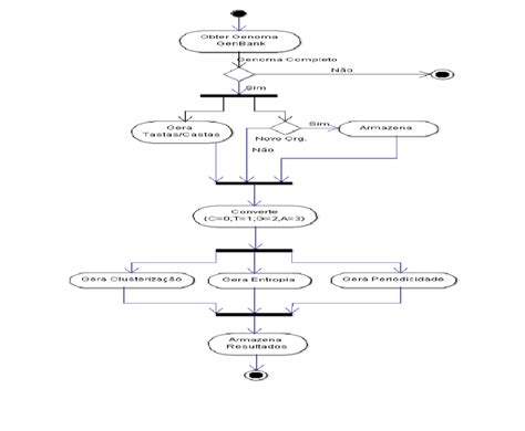 1 Metadata Creation Process Flow Download Scientific Diagram