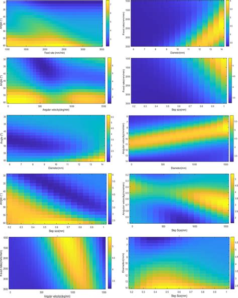 Ann Results Rmse Values For Different Parameters On The Fasten