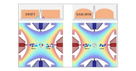 Samsfm High Efficiency And High Resolution Tandem Mass Spectrometry