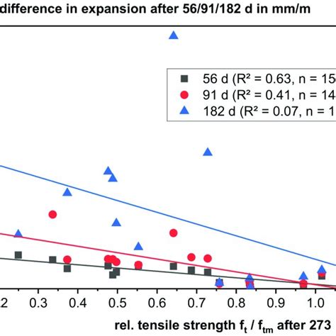 Correlation Of The Difference In Expansion SVA Method 30 000 Mg SO 4 Download Scientific