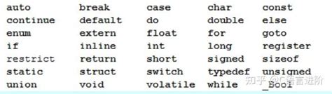 经验分享C语言初学者常见的 个错误建议收藏起来 知乎