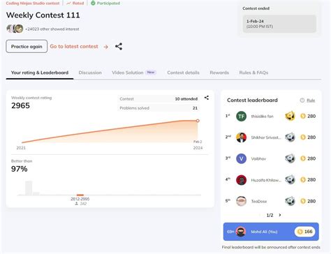 Mohd Ali Asgar Shaikh On Linkedin Codingninja Codelikeapro Codesuccess Programmingjourney