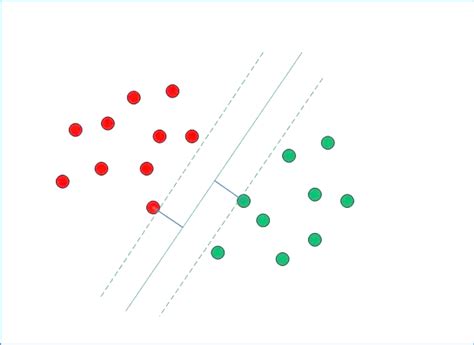 Computing Distance From Data Points In Linear Svm Download Scientific Diagram