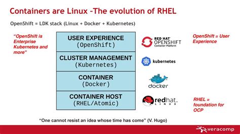 Red Hat Partner Event The Evolution Of Linux From Containers To
