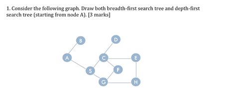 Solved 1 Consider The Following Graph Draw Both