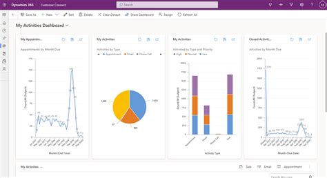 Configure Dataverse Search For Your Environment Power Platform