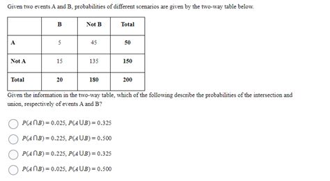 Solved Given Two Events A And B Probabilities Of Differ