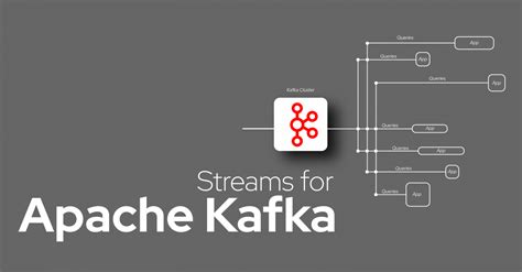 Getting Started With Streams For Apache Kafka Red Hat Developer