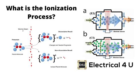 Ionization Energy Table Molecules Cabinets Matttroy