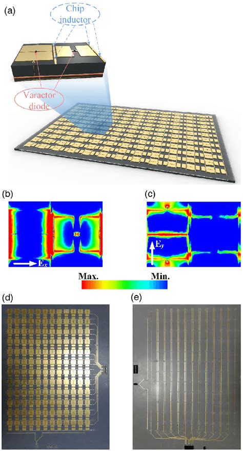 A Illustration Of The Anisotropic Time Domain Digital Coding Download Scientific Diagram