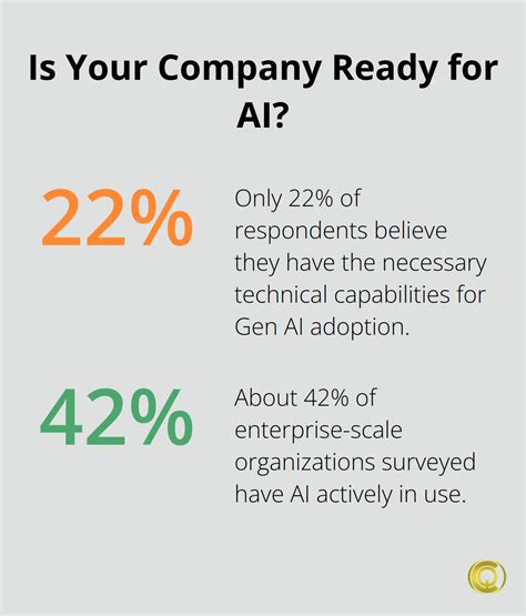 Fact Is Your Company Ready For Ai