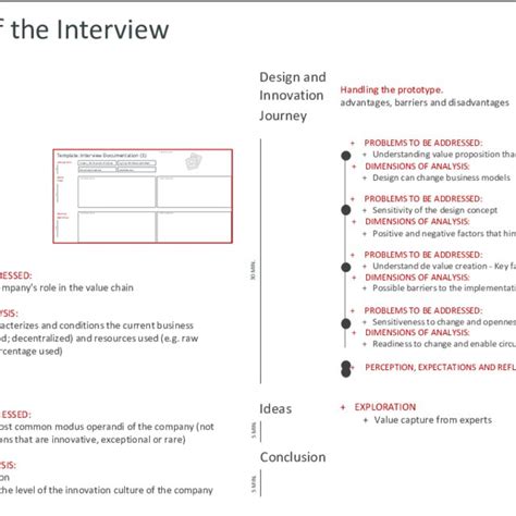 Interview Guide And Script Download Scientific Diagram