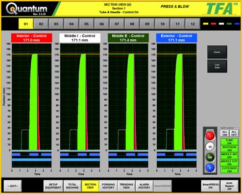 LabVIEW Industrial Automation Guide Viewpoint Systems