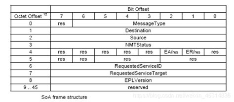（二）powerlink理论知识 Csdn博客