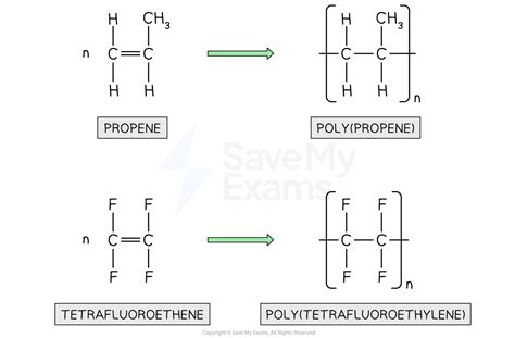 Polymerisation Igcse Chemistry Revision Notes