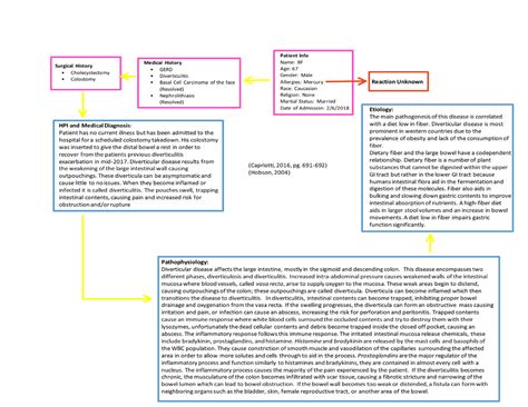 Care Map 1 Pdf Care Map On Diverticulitis Nursing Diagnosis