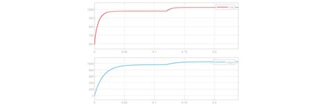 三相功率变换器动态建模与控制实例 知乎