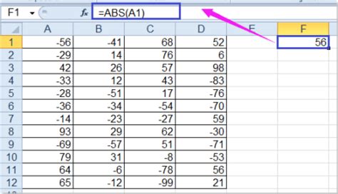 Mastering Excel How To Remove Negative Sign In Excel And Harness Its Power Earn And Excel