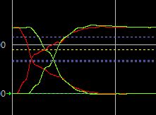 High Speed Length Matching On DDR3 Dataline In Simulation For STM32MP1 Electrical