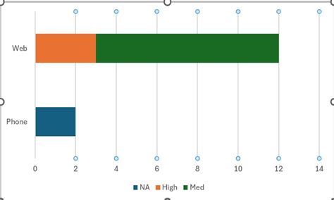 Bokeh Stacked Bar Chart Templates And Frontend Django Forum