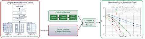 Real Time Neural Receiver Prototyping With Ni Sdr Hardware Ni